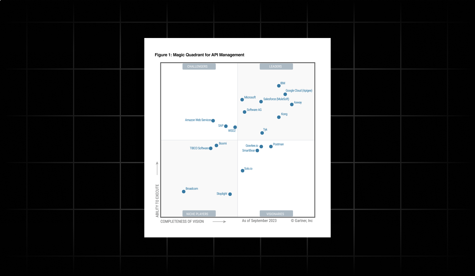 Amplify API management platform, MFT & B2B integration