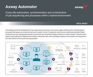 Axway Automator | Cross-Silo Automation | Hybrid Environment