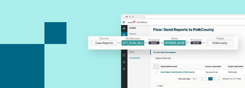Secure File Transfer with SecureTransport | Axway